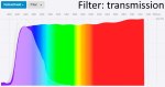 How to pick the best blue filter for your light sensitivity problem ...