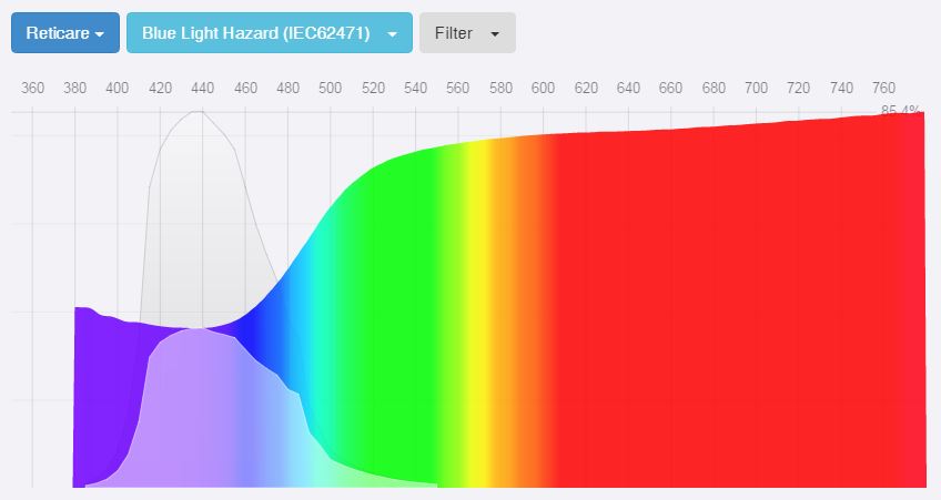 How to take care of eyes for computer users: Screen cover, App, both ...