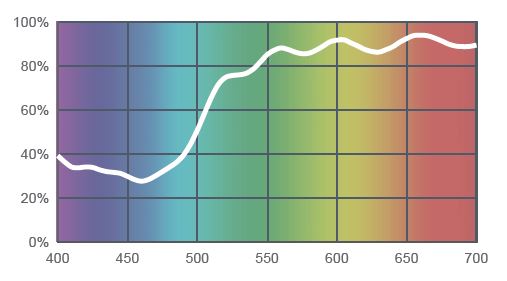EASY Blue Light TEST [MAXIMIZE Your Eye Protection] – GLARminY